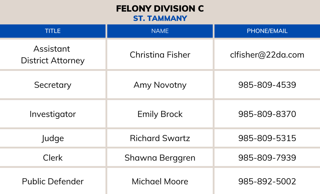 Felony Trials - J. Collin Sims District Attorney 22nd Judicial District ...